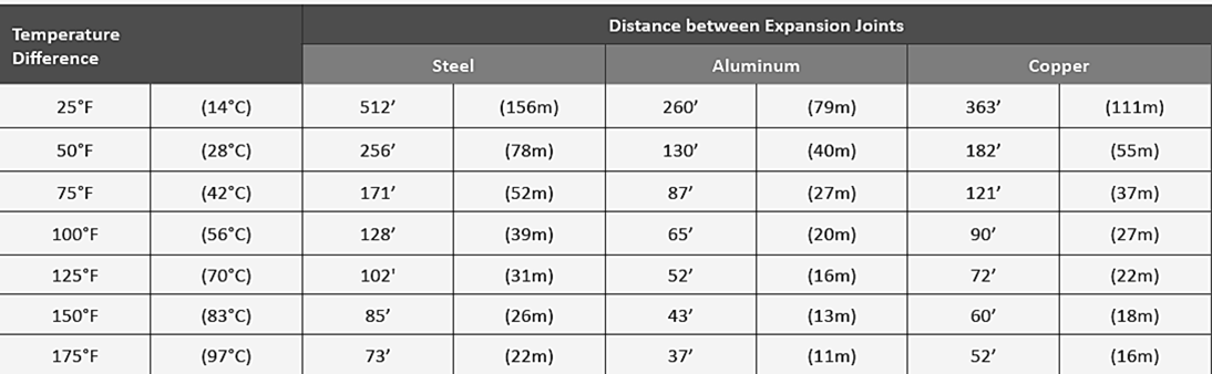 Cable Ladder Supplier Malaysia | SAN ENGINEERING
